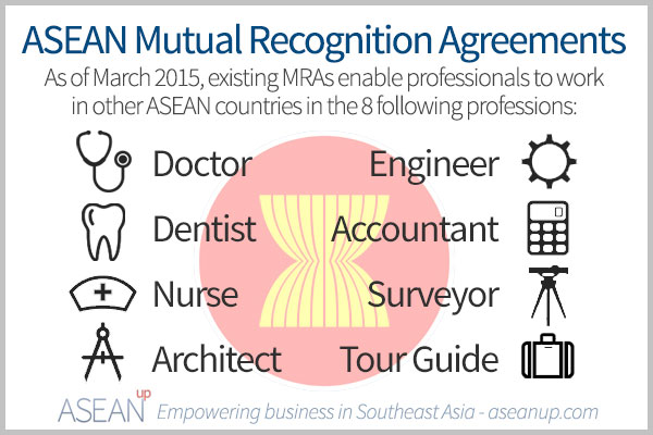 ASEAN MUTUAL RECOGNITION ARRANGEMENT ON ARCHITECTURAL SERVICES (MRA ...