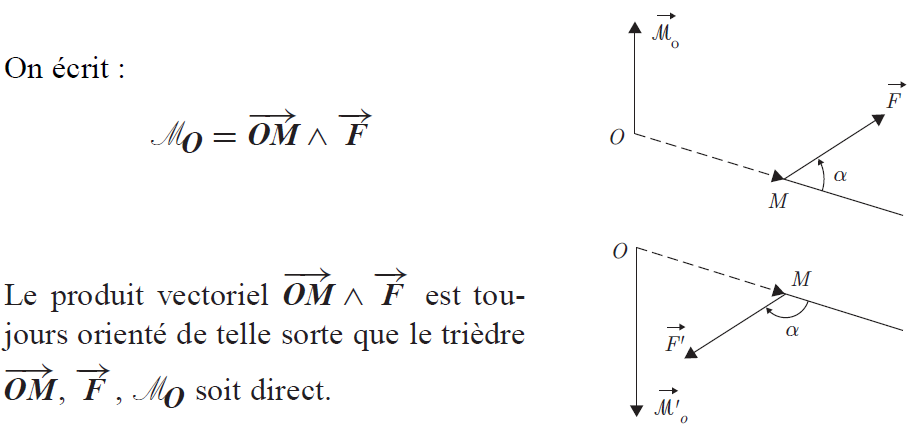 cours de calcule vectoriel | cours,exercices corrigés