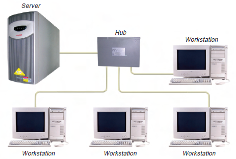 Mengenal Internet (Materi TIK) | Cep Sohib