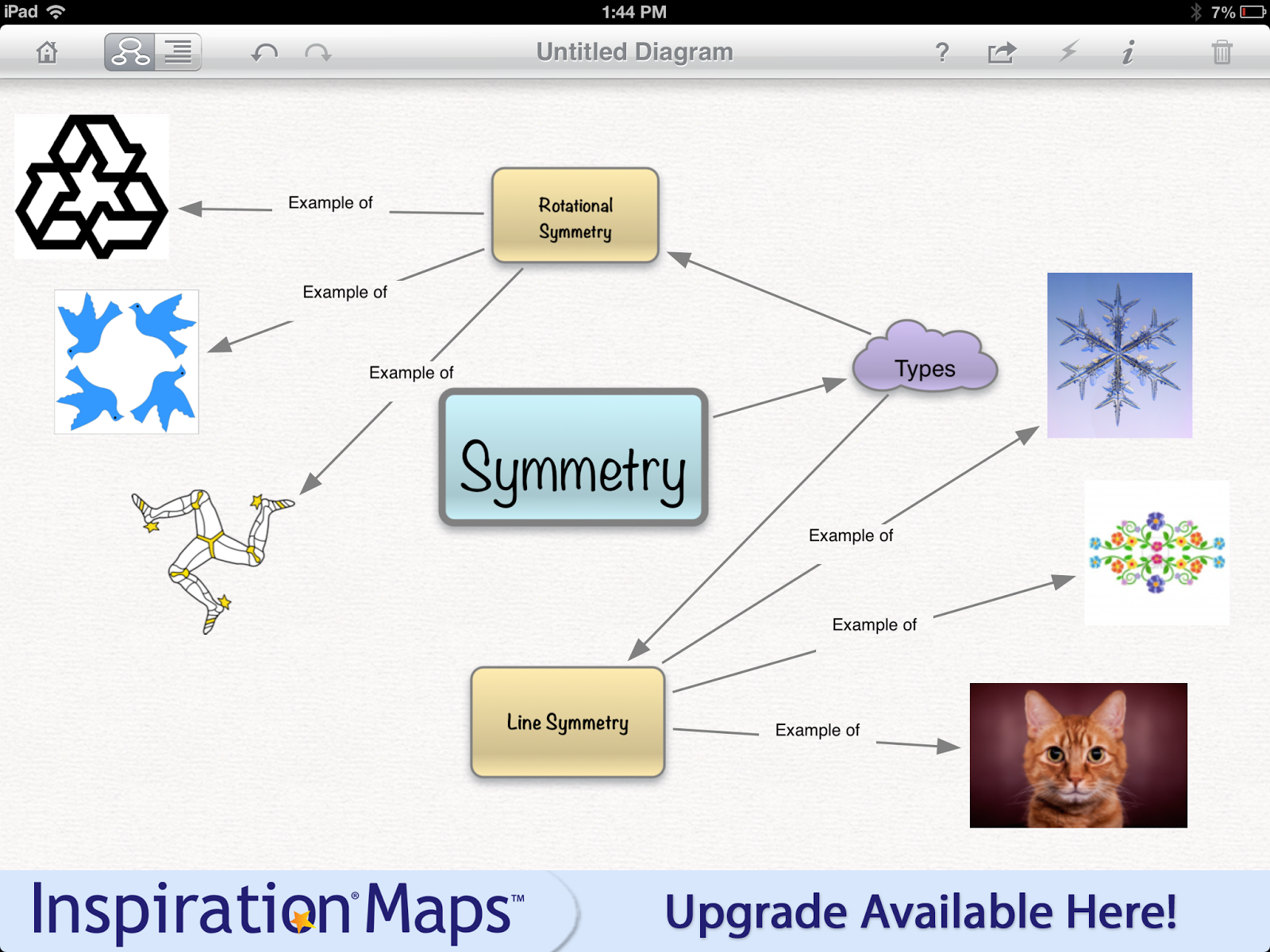 Ipads in K-8 Education: Teaching Symmetry