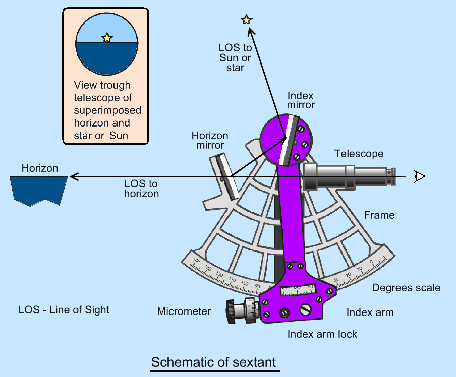 Exo Cruiser: Apollo On-board Guidance History (Part 16, Apollo Control ...