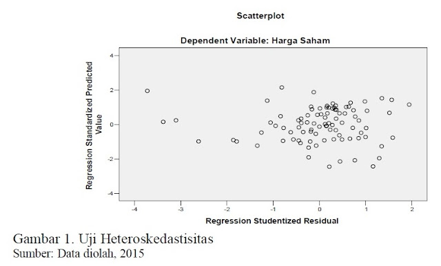 Kumpulan Materi: PENGARUH INFLASI TERHADAP KINERJA KEUANGAN PERUSAHAAN