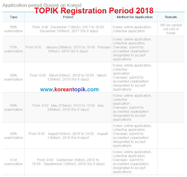 How to APPLY for TOPIK Test Online - Korean TOPIK | Study Korean Online ...