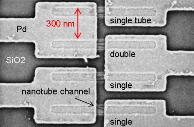IBM Researchers Demonstrate Initial Steps toward Commercial Fabrication ...