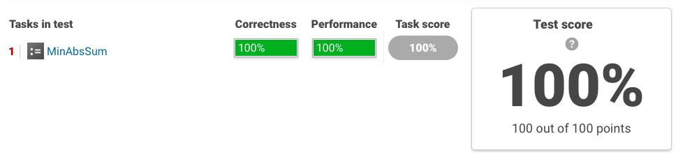 Codility and other programming lessons: Lesson 15: MinAbsSum (Min Abs Sum)
