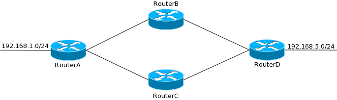 Administrative Distance and Routing Metrics | Cisco Central