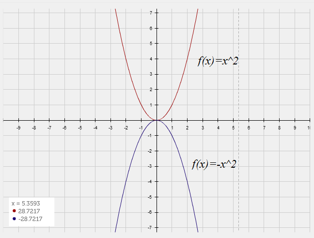 Pre-Calculus A 2nd Hour, Fall 2012: Transformations of Graphs- Shifting ...