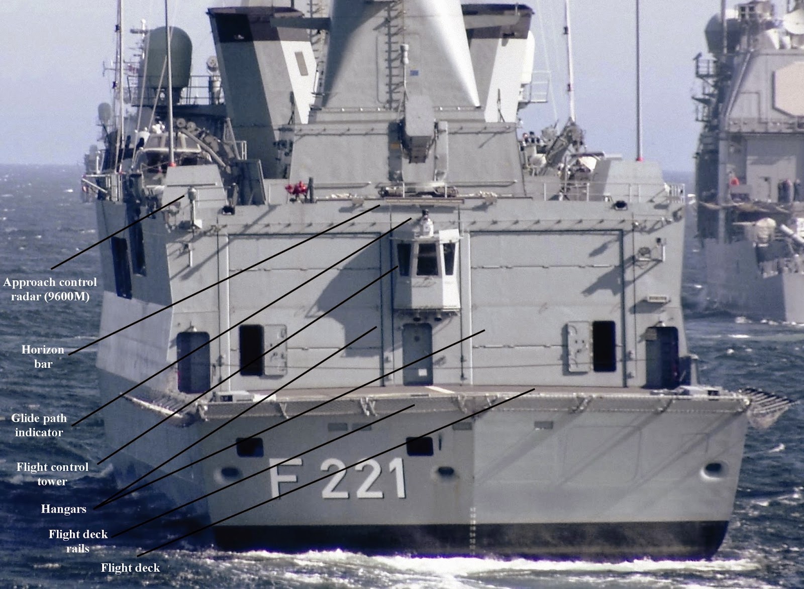 Naval Analyses: Sachsen class frigates of the German Navy