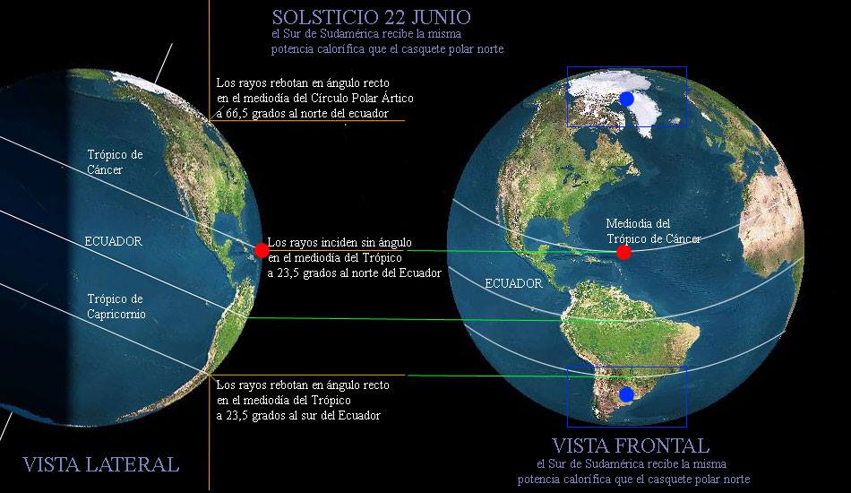 Planeta(rio) Tierra: Solsticio 21 de Junio