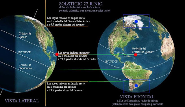 Planeta(rio) Tierra: Solsticio 21 de Junio