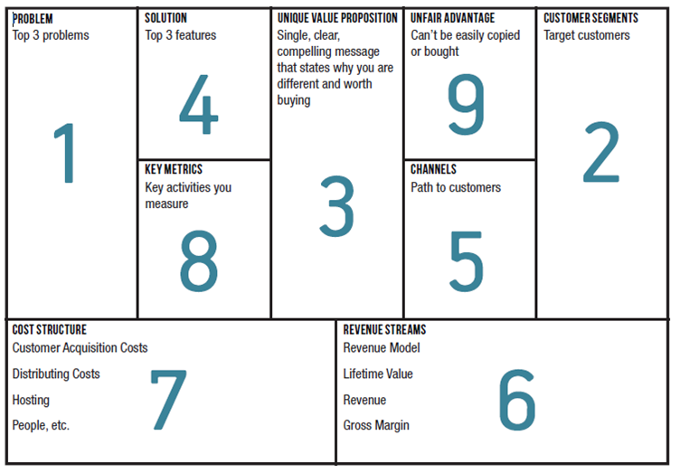 START GLOBAL XXI - LEAN by DOING - the goal of a startup is validating ...
