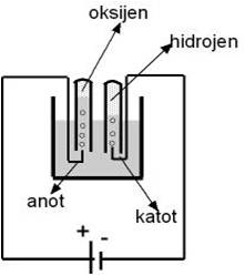 10.Sınıf Kimya: Faraday-Elektroliz Deneyi