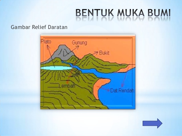 Jenis-Jenis/Macam Bentuk Relief Permukaan Bumi Lengkap Dengan Contohnya ...