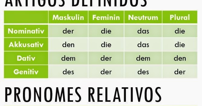 Quero aprender alemão - Deutsch als Fremdsprache: Der, die, das ou DASS ...