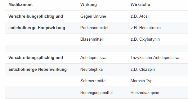 Gedanken und Gefühle: Cetirizin!