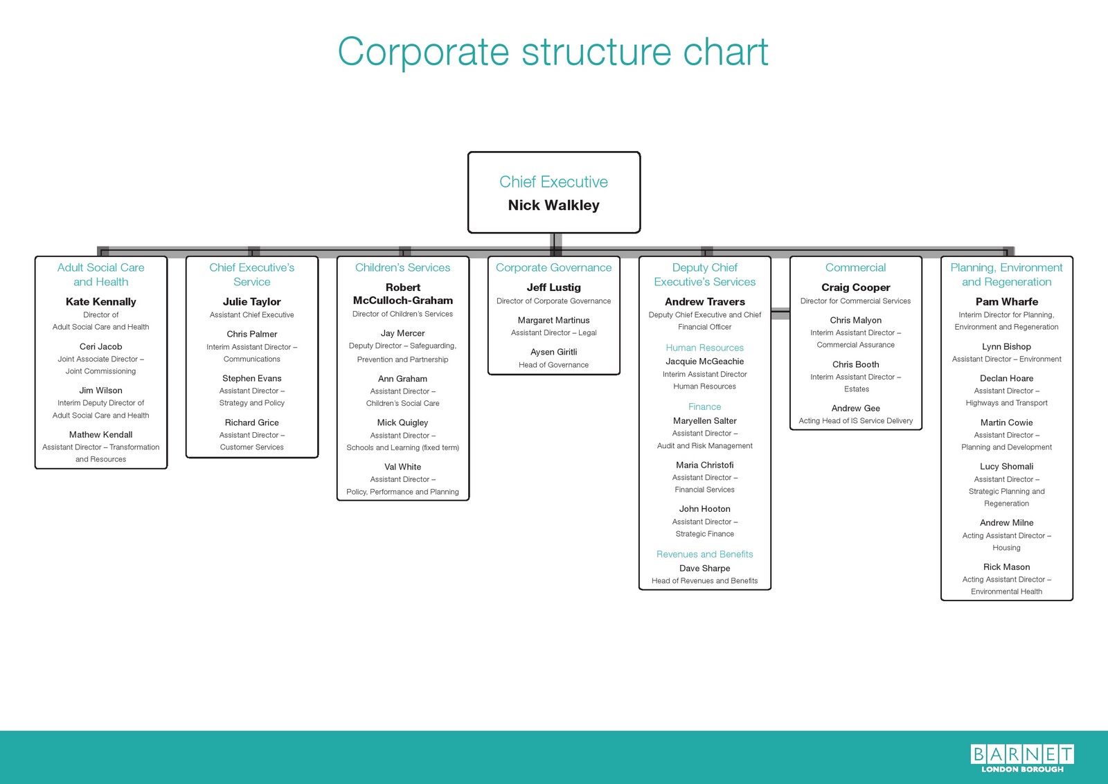 Mr Mustard (mrmustard@zoho.com): Latest Corporate structure chart