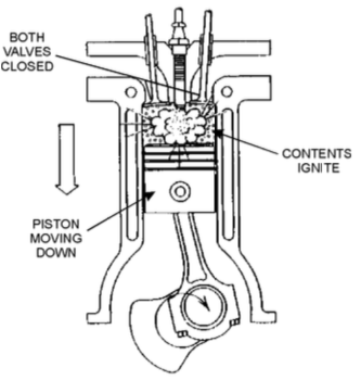 ENGINE OVERHAULING BLOGSPOT: CYCLE OF OPERATION