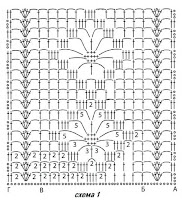 Tina's handicraft : long sleeve crochet dress