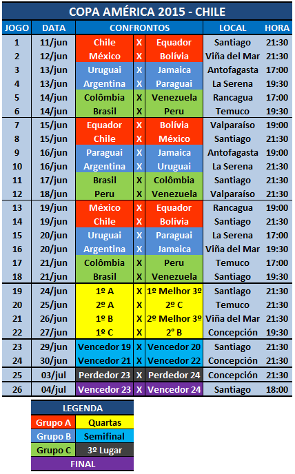 Blog do Flavio Campos: Confira a tabela da COPA AMÉRICA