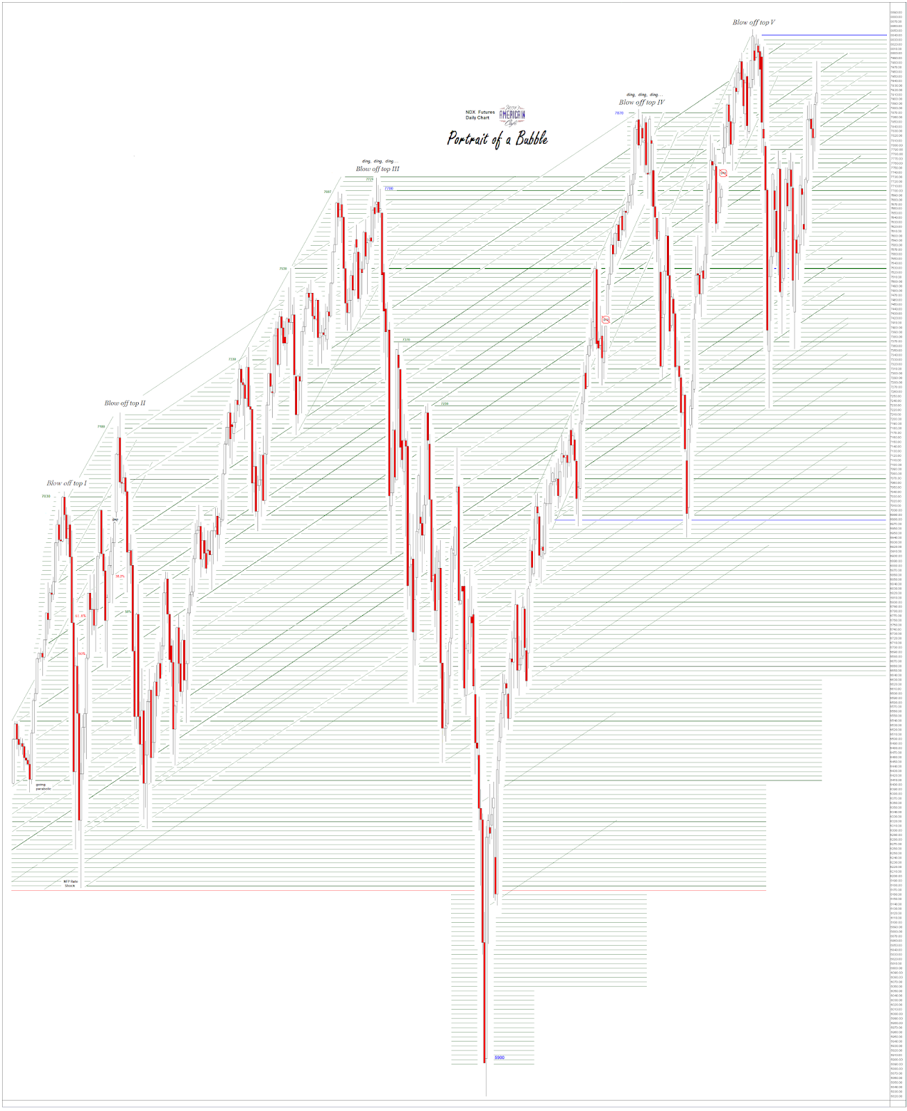 Jesse's Café Américain: Stocks and Precious Metals Charts - Wall Street ...