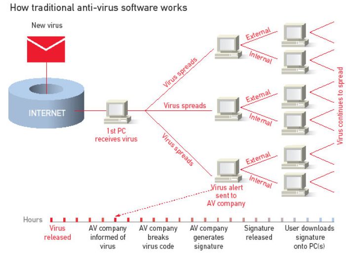 Ethical-Hacker.net Blog - A Security Driven Knowledge: Ineffectiveness ...