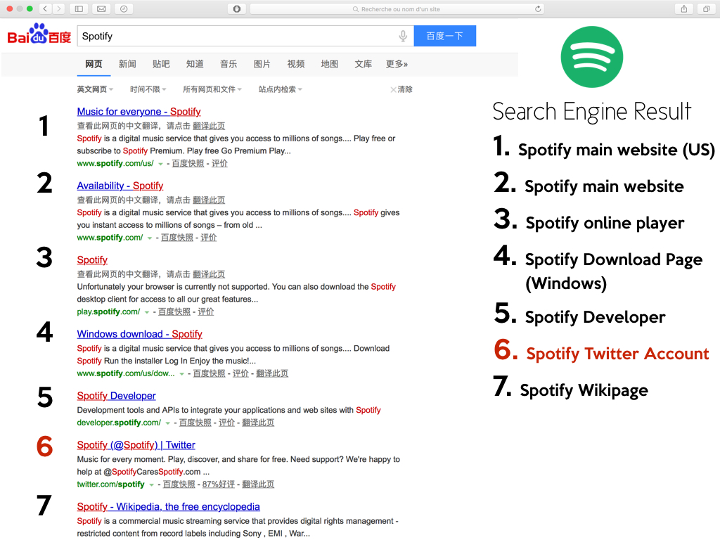 The World of Search : Spotify SEO and PPC - A Digital Marketing Blog