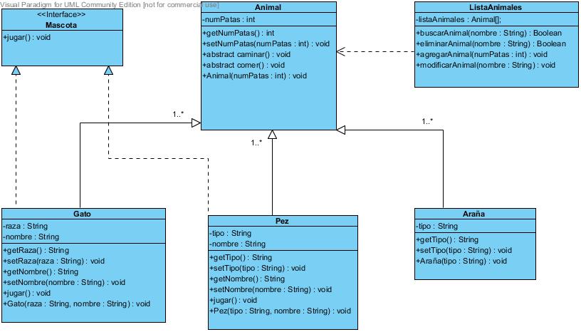 elio javier: Diagramas de Clases UML