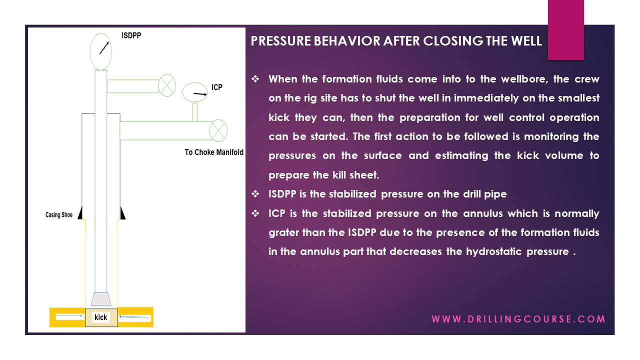 Presentation: Kicks, Definitions and Terminology | Drilling Course