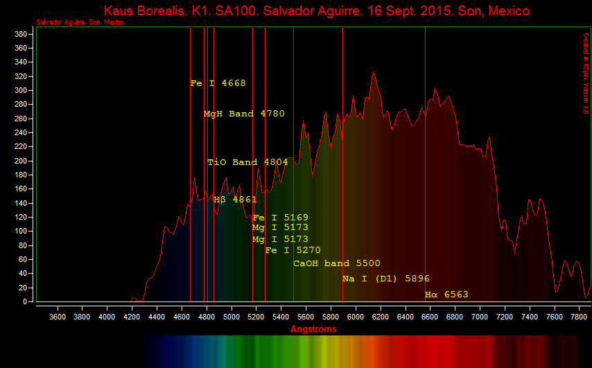 Astronomia Amateur Avanzada de Salvador Aguirre, desde Mexico ...