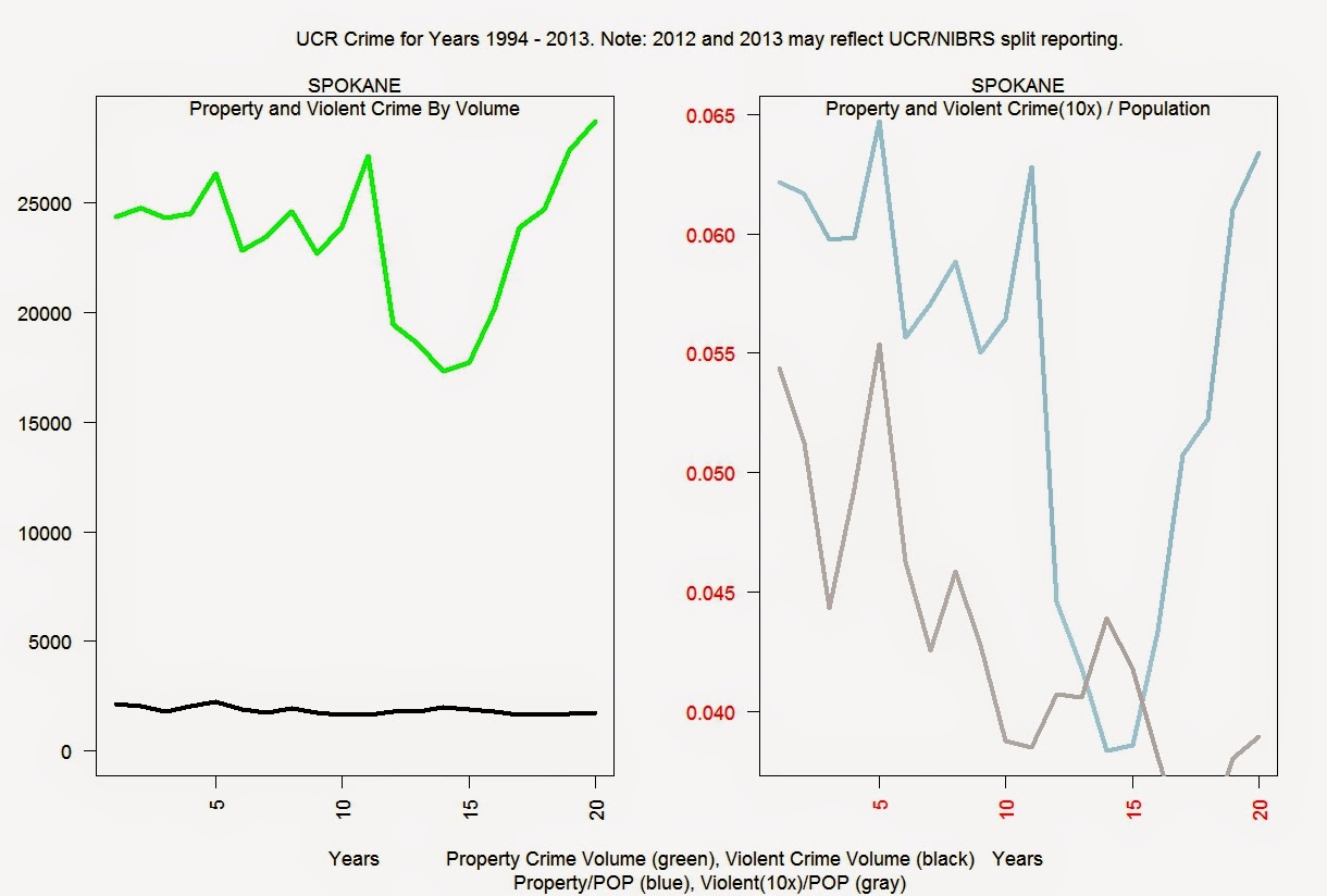 Bellingham Politics and Economics: Thoughts About a New Jail Part II ...