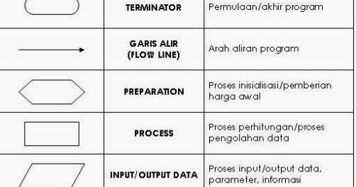 Tugas 2.1 Simbol Dasar Flowchart - Tugas Kuliah