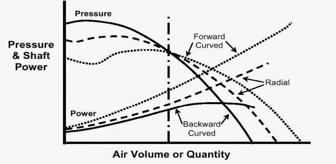 Mechanical Engineering: Fan Static Pressure and Power Requirements for ...