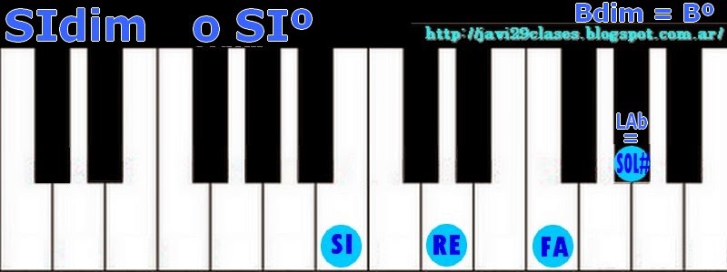 SI Acorde Piano (todos) | Clases simples de Guitarra y Piano | Acordes ...