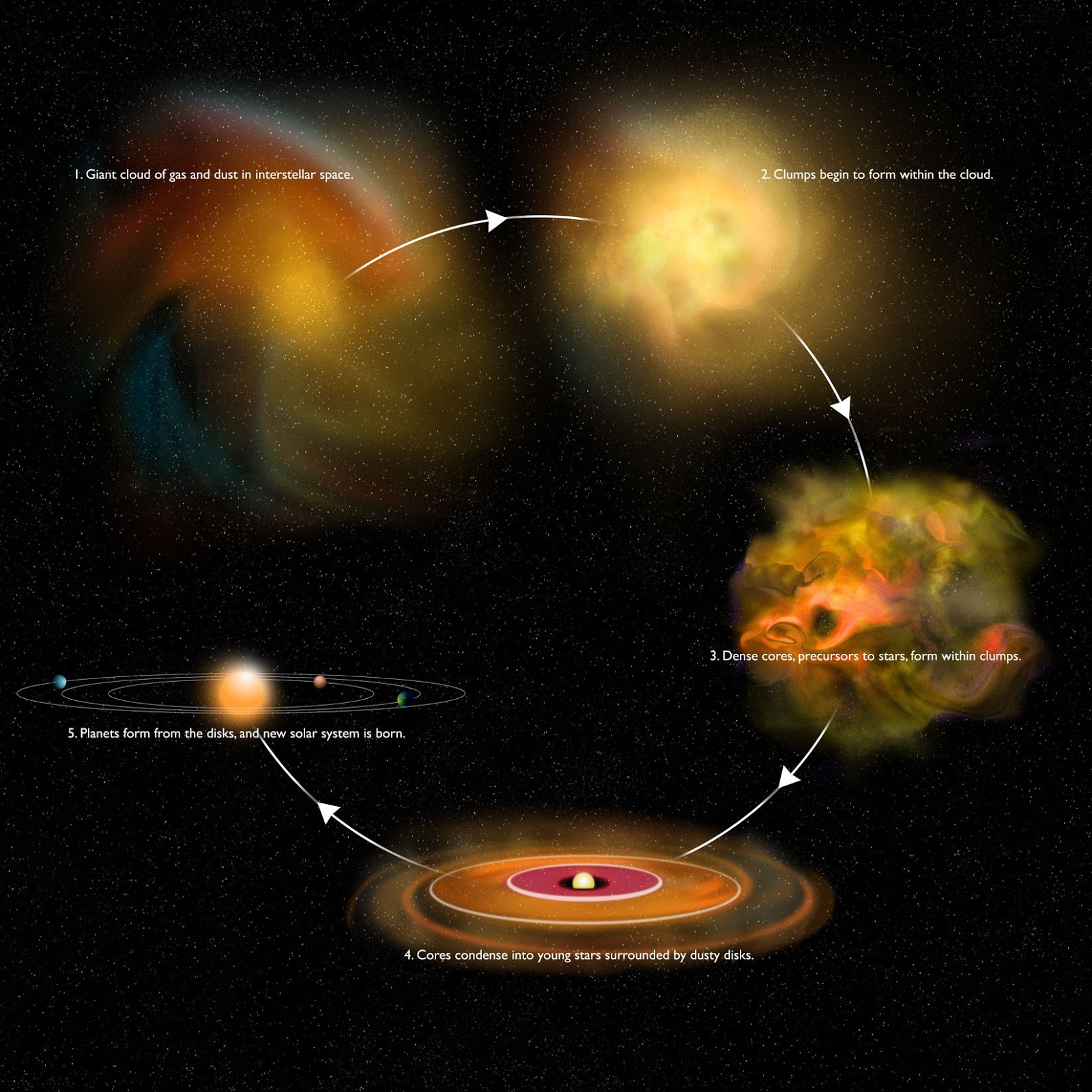 protoplanet hypothesis - philippin news collections