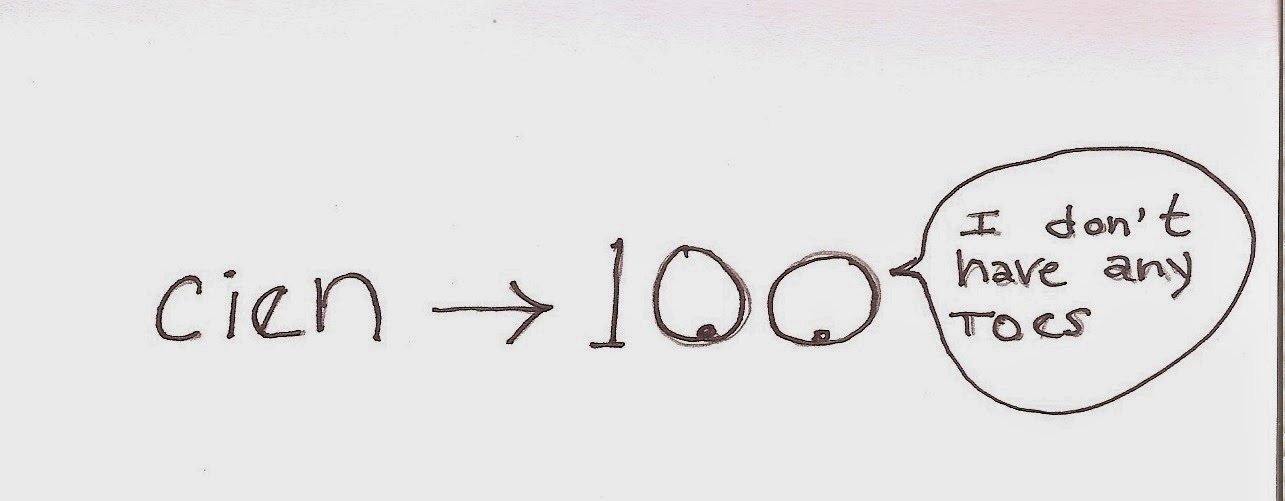 The Spanish Cheat Sheet: Cien and Ciento