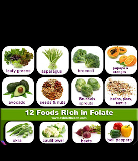 NUTRITION CORNER-ng: HEALTH BENEFITS OF FOLATE