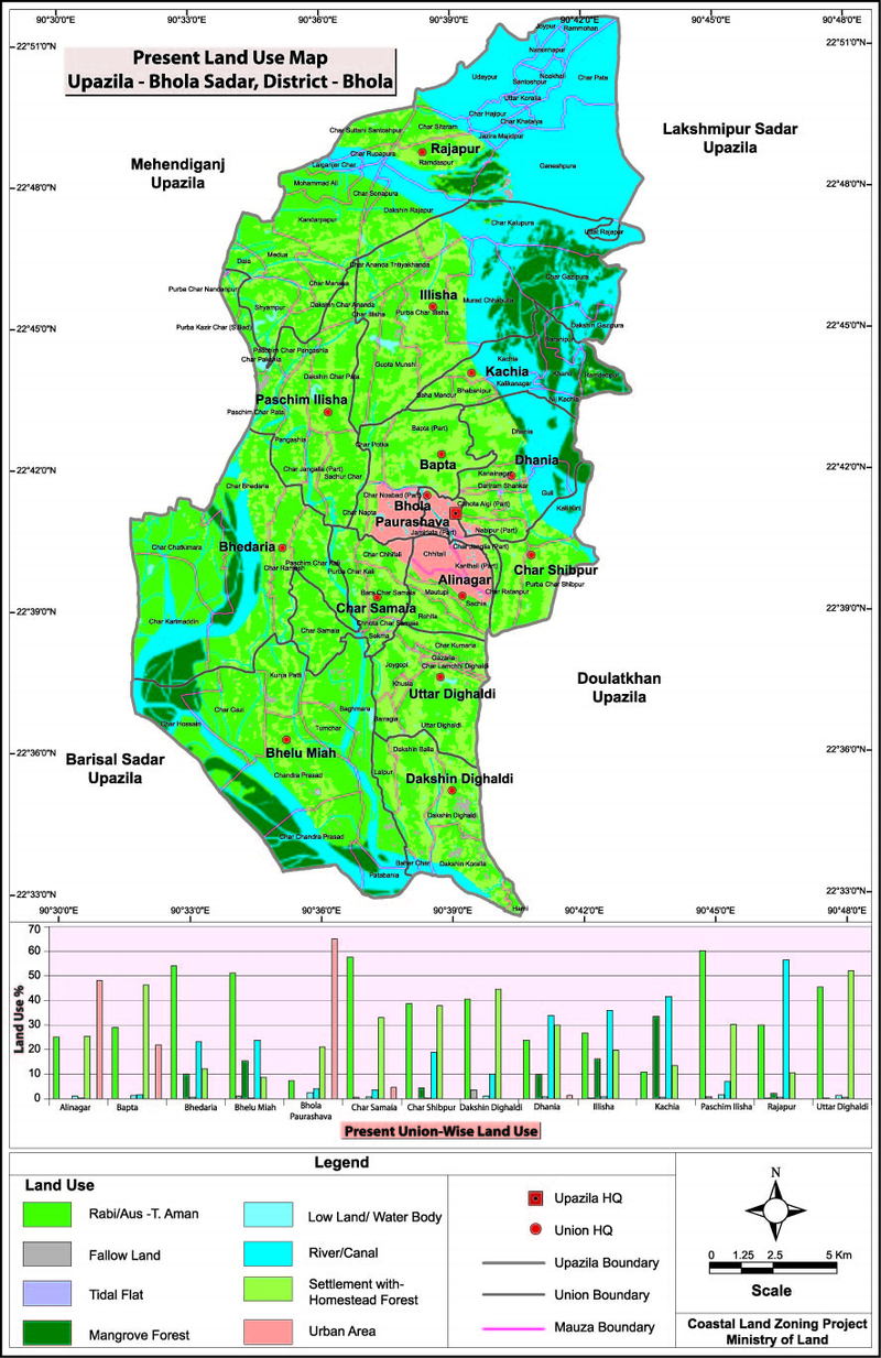 Mouza & Land Use Maps of Bhola Sadar Upazila, Bhola, Bangladesh ...