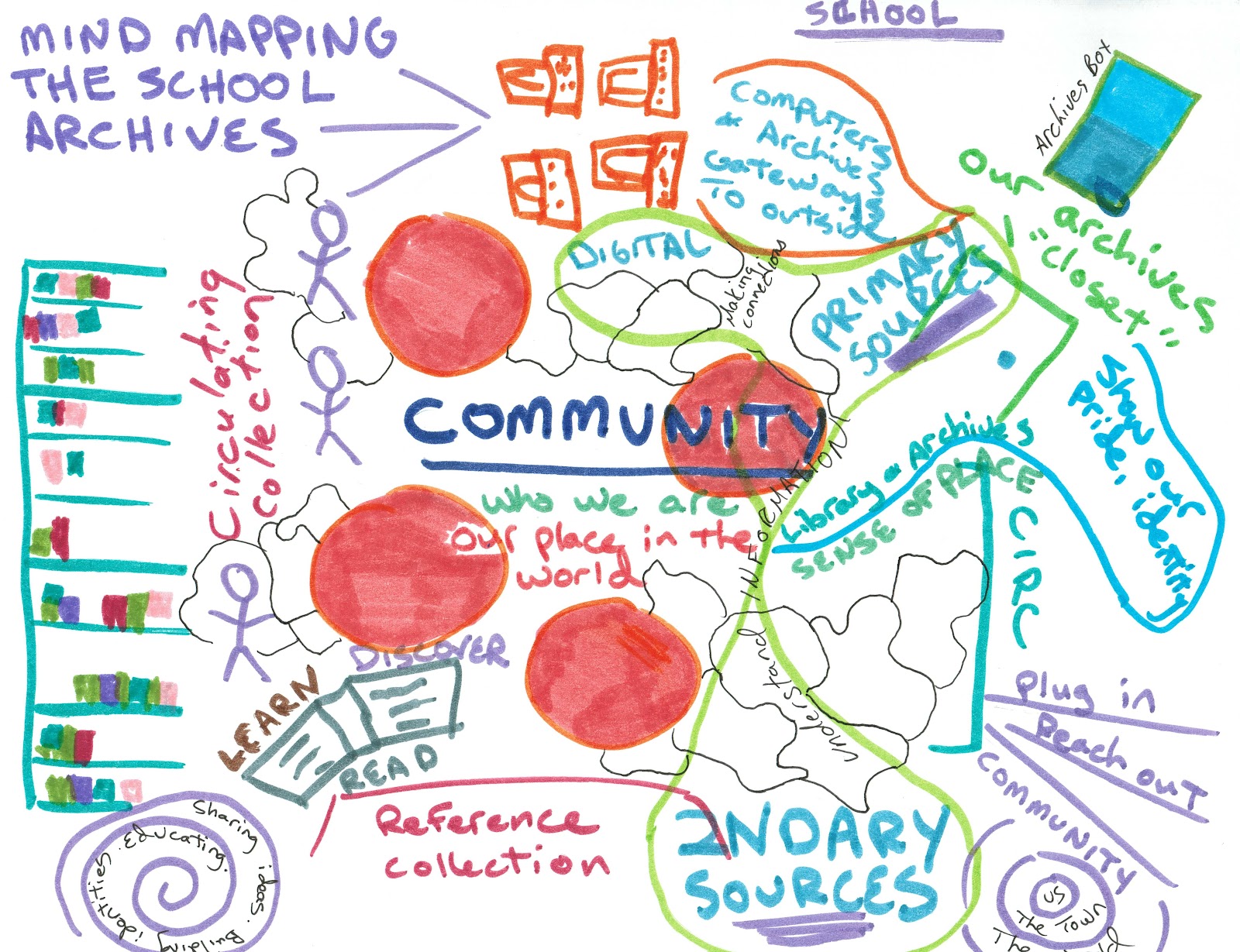 ArchivesInfo: How to Build a Small Archives at Your Institution