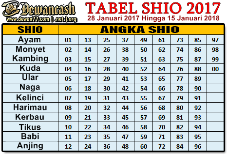CARA BERMAIN TOGEL SHIO - FakultasJudi