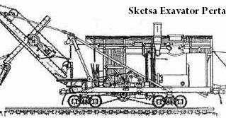 Penemu Excavator - William Smith Otis - BLOG PENEMU