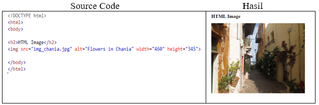 Penjelasan Tentang Struktur HTML dan Tag HTML Beserta Contoh dan ...