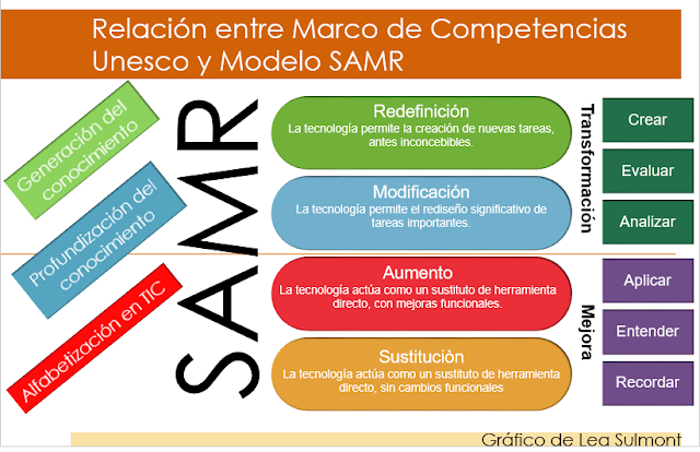 ¿Para qué estamos usando realmente las TIC en las aulas?