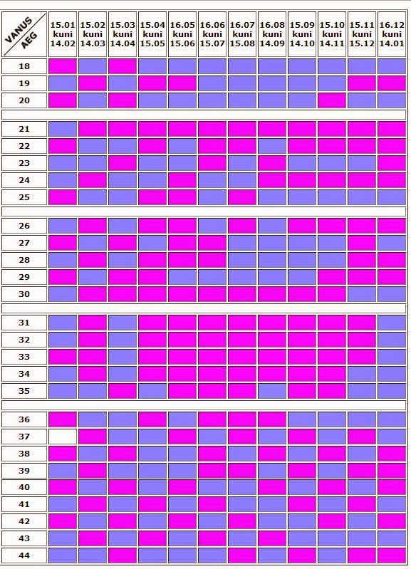 Meie ja muud loomad..: Poiss või tüdruk