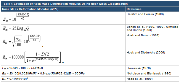 "Civil Engineering": Rock Mass Classifications
