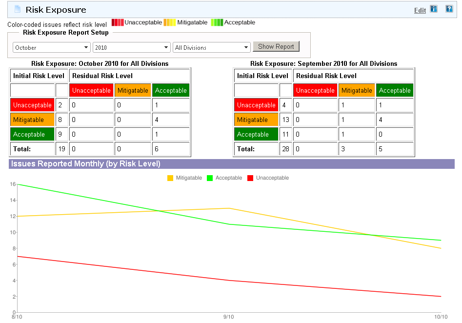 Calculating Risk Exposure Quickly |Aviation Safety Management Systems (SMS)