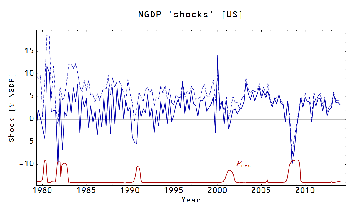 Information Transfer Economics: Are higher interest rates inflationary?
