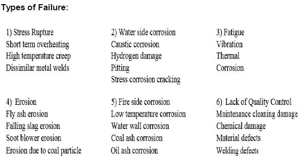 Power plant maintenance: TYPES OF BOILER TUBE FAILURE AND THEIR REASONS