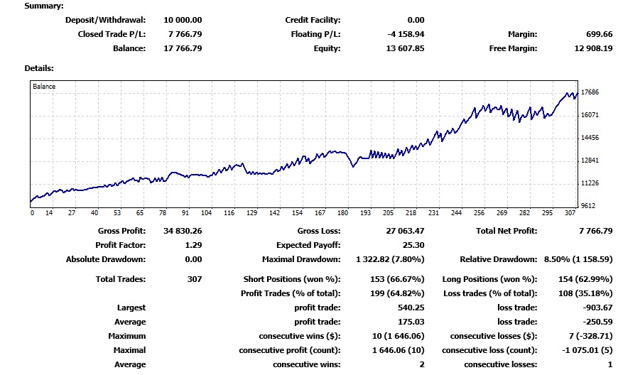 My investment journey: Results on 06-07-2015