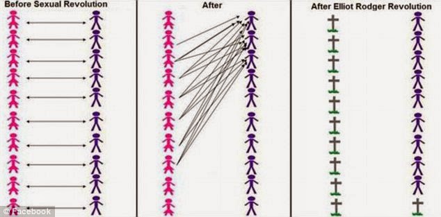 The Political Omnivore: How To Read Elliot Rodger's Manifesto: The Guns ...