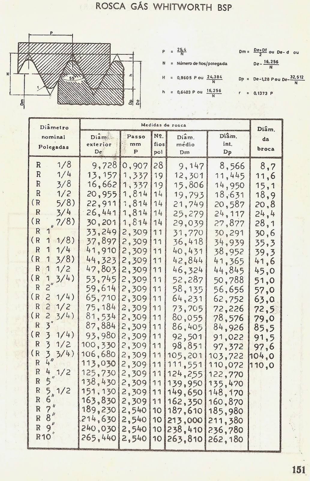 Mário Silva - Técnico Industrial: Não menos importante.